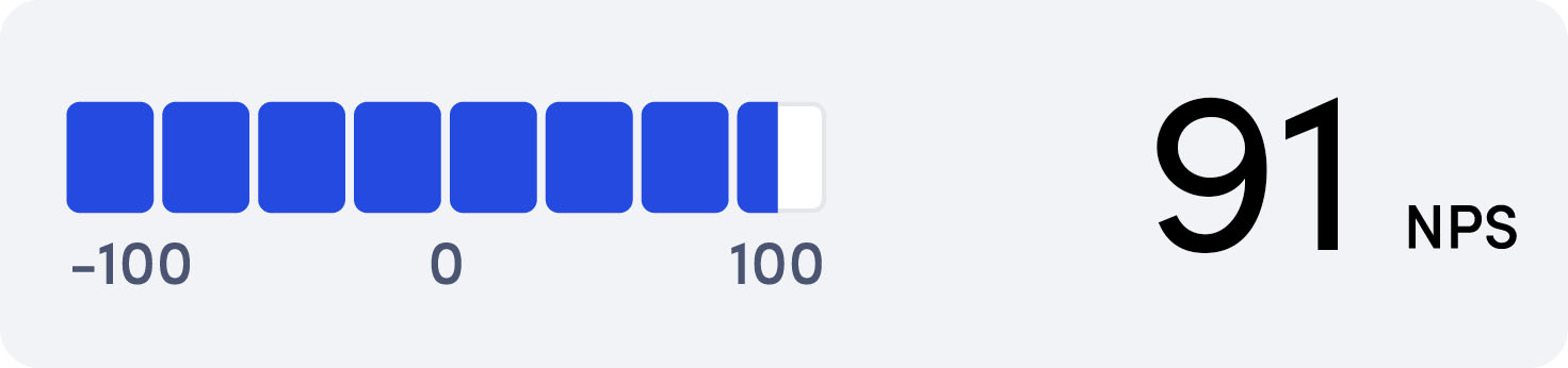 Charities Rated Highly by their Participants | Charity Navigator